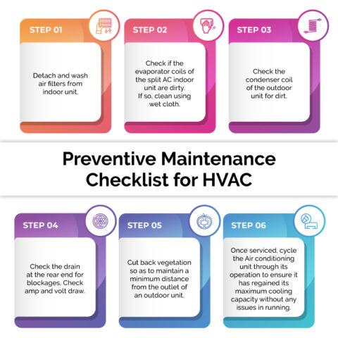 Preventive Maintenance Checklist for Equipment Performance