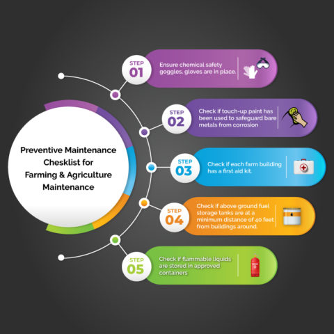 Preventive Maintenance Checklist for Equipment Performance