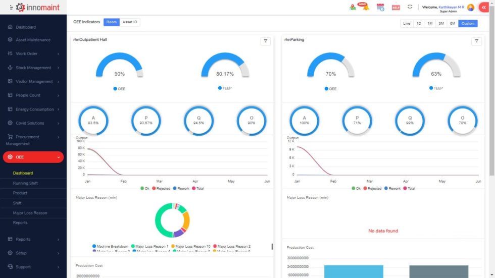 Facility Management KPIs Every Manager and Owner Should Track