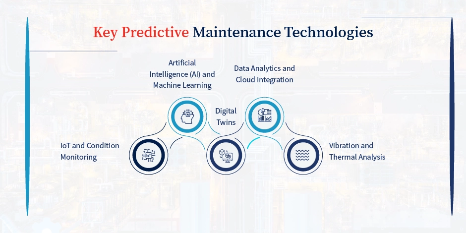 Predictive Maintenance Software: Future of Asset Management