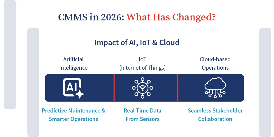 CMMS Software: Selection, Implementation & Optimization - Innomaint